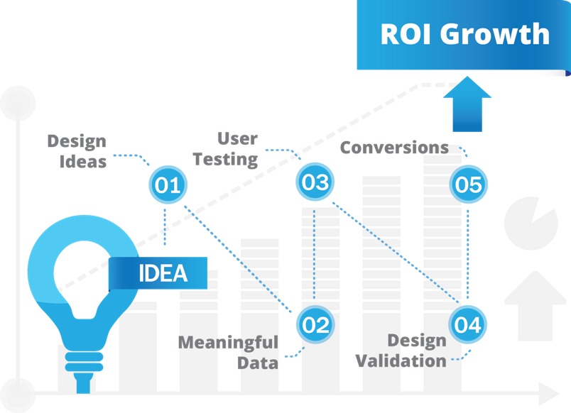How to Improve Web Design ROI with Data and Testing